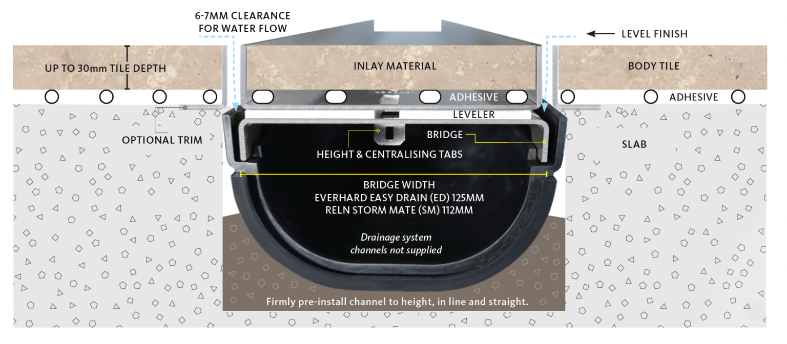 Linear Drain Covers - Tile Inlay - SKL: Skimmer Lids & Covers ...