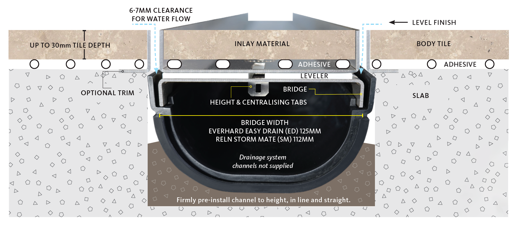 Linear Drain Covers - Tile Inlay - SKL: Skimmer Lids & Covers ...